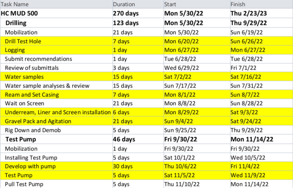 Harris County Municipal Utility District 433